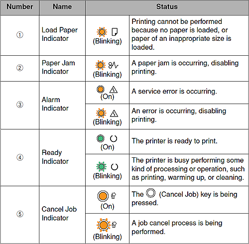 Control Panel | Canon Australia