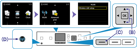 Wireless LAN connection of your printer to an access point | Canon ...