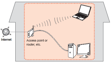 How to perform the wireless LAN setup using WPS connection (Macintosh ...