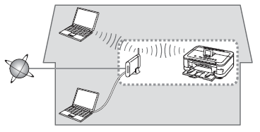 How to perform the wireless LAN setup using WCN connection (Windows ...