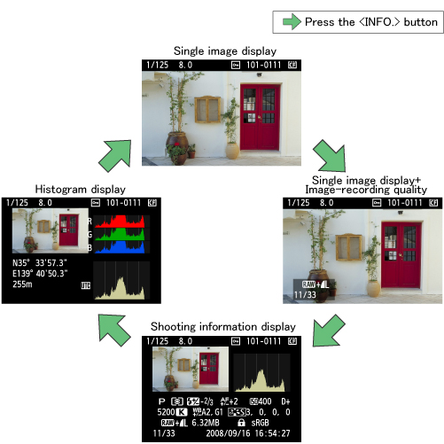 How do I display shooting infomation during playback? ( EOS 5D Mark II ...